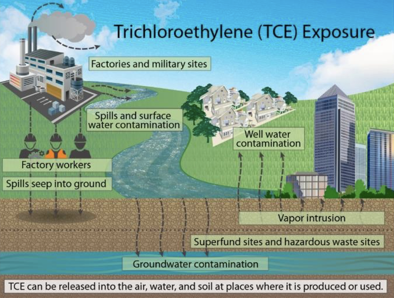 Groundwater Threats: Michigan Should Act with Urgency to Pass a State ...